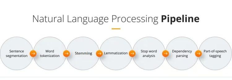Introduction to Artificial Intelligence for Kids: A Beginner’s Guide ...