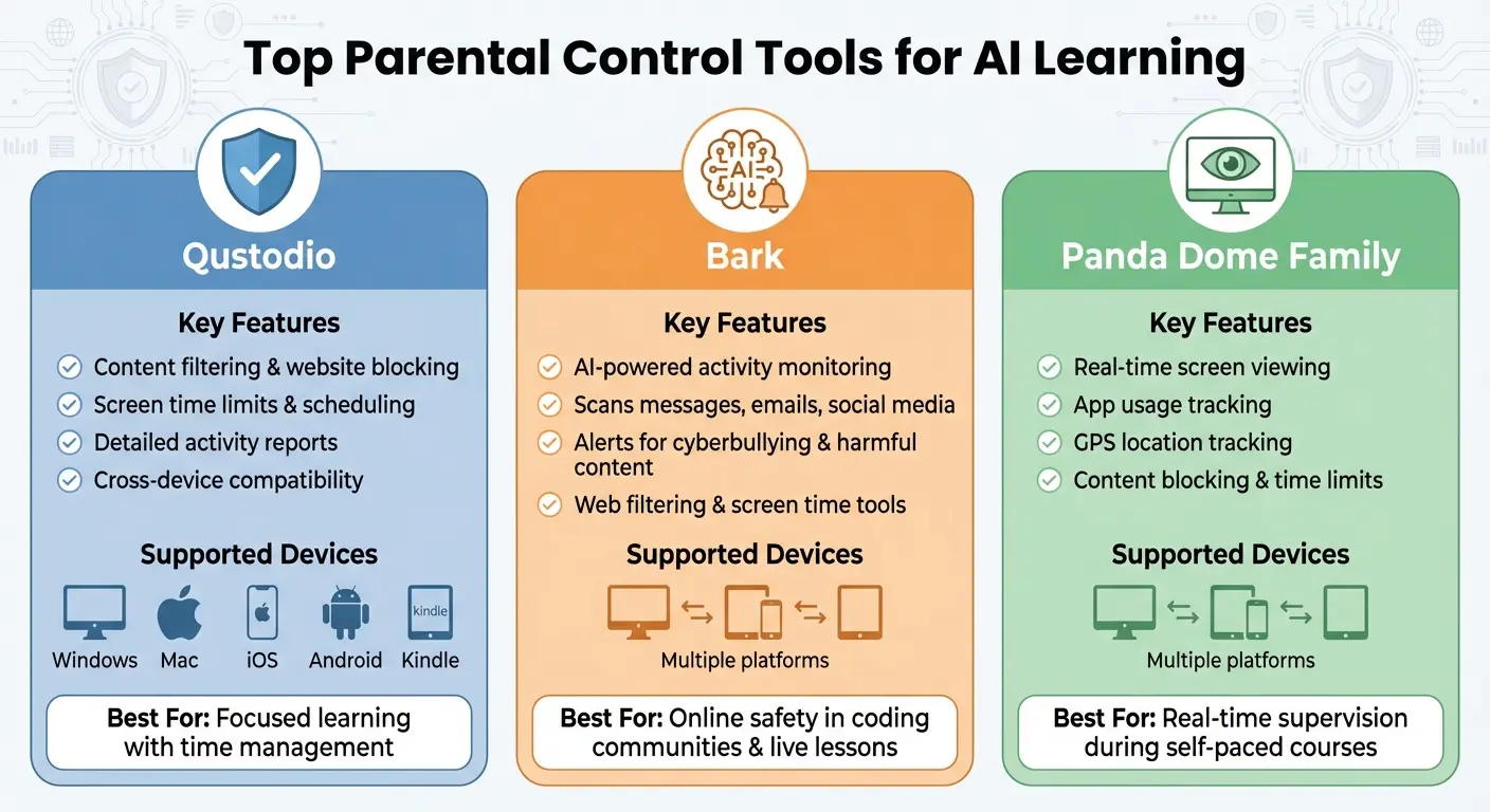 Safe AI Learning at Home: Ultimate Guide for Parents - CodaKid