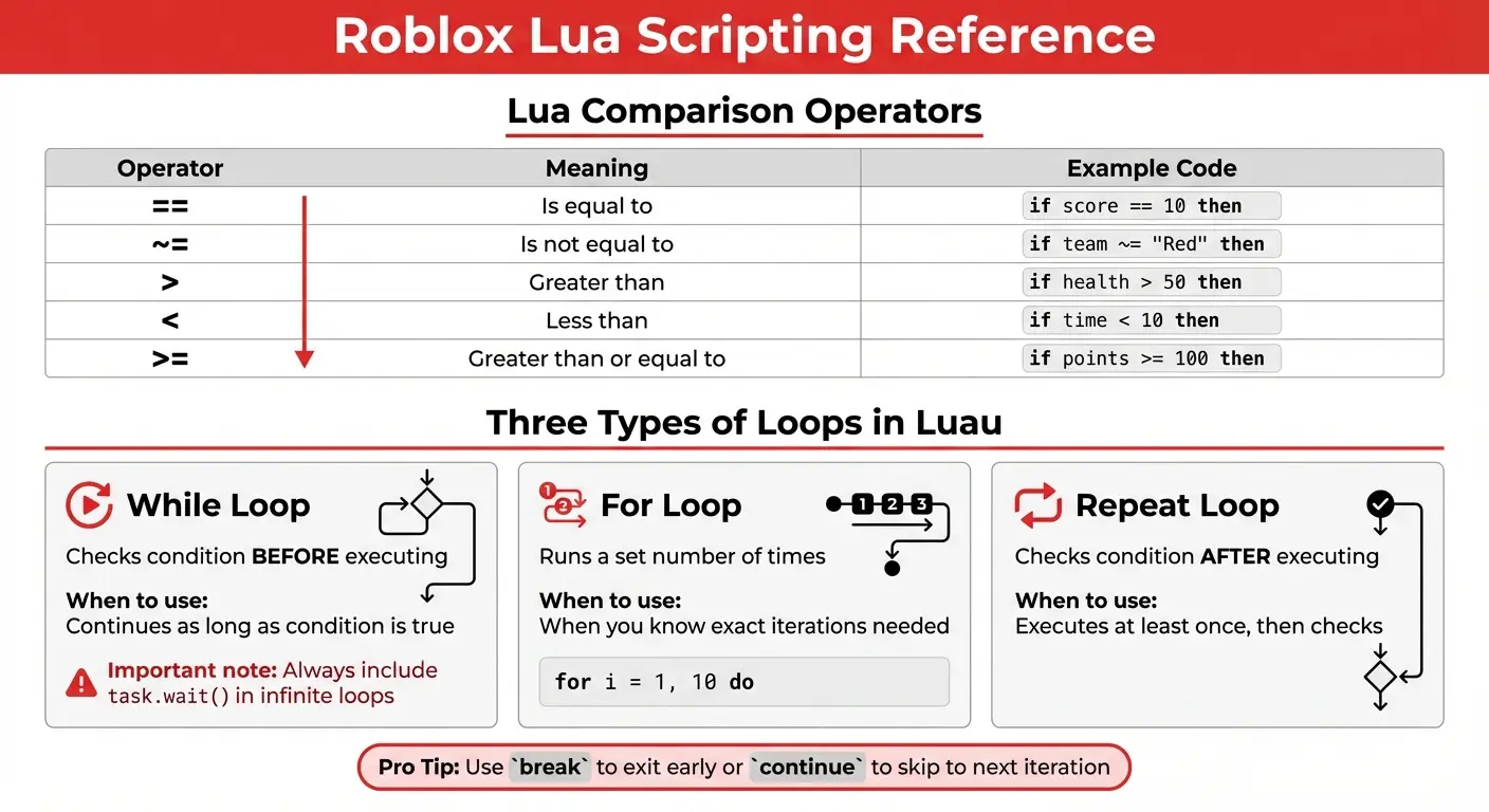 Roblox Lua Scripting Basics for Beginners - CodaKid